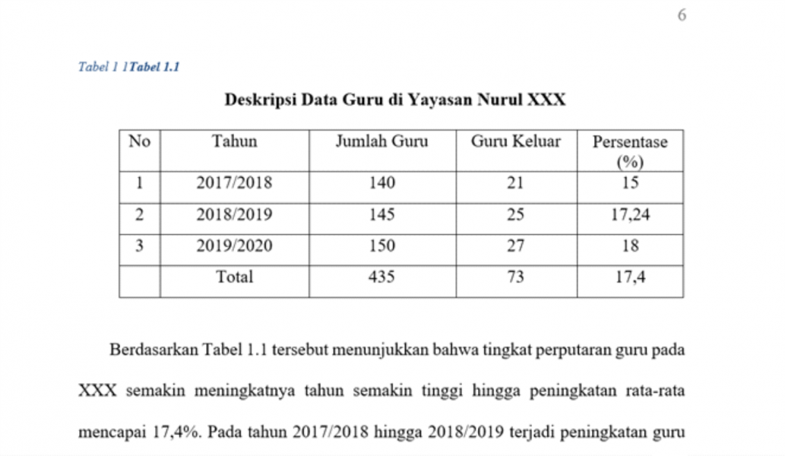Cara mengatur Daftar Tabel secara Otomatis