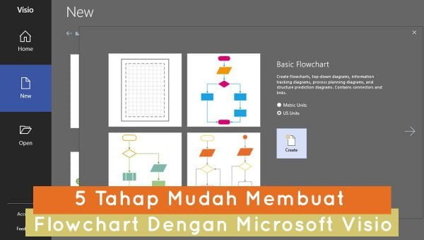 5 Tahap Mudah Membuat Flowchart Dengan Microsoft Visio