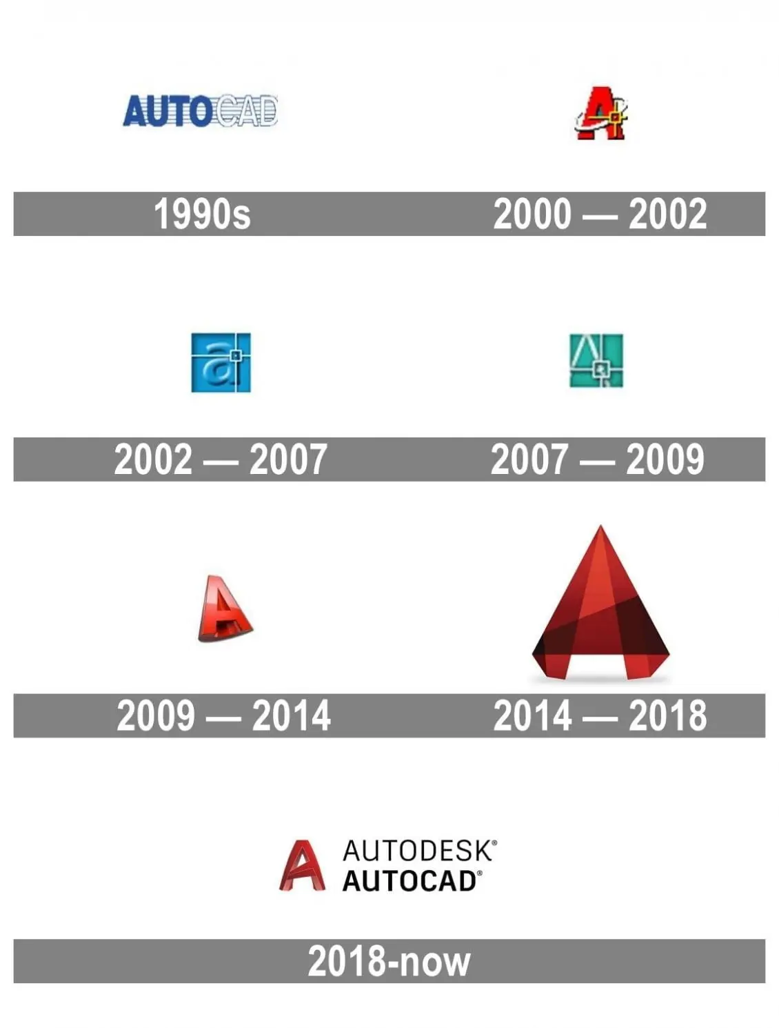 Mengenal Perintah dan Fungsi pada AutoCAD - Jagoketik.com