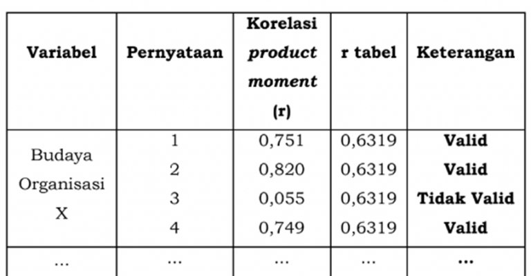 Tahapan Pintar Pengembangan Kuisioner dan Cara Uji Validitas