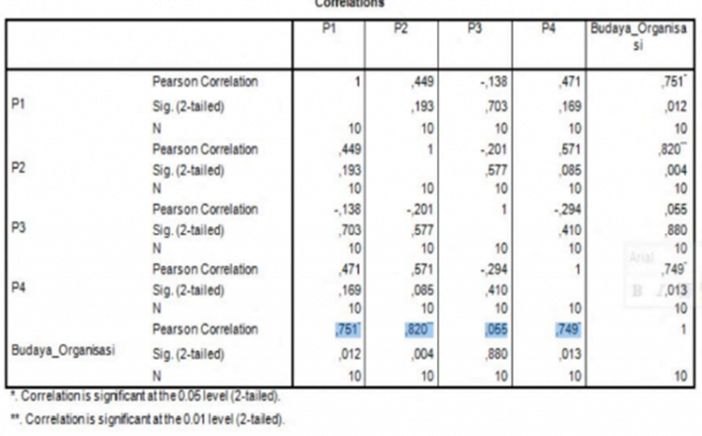 Tahapan Pintar Pengembangan Kuisioner dan Cara Uji Validitas
