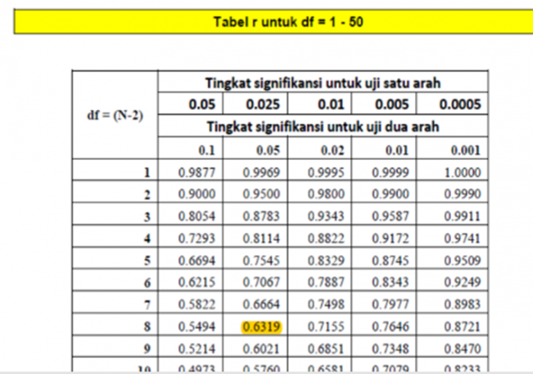 Tahapan Pintar Pengembangan Kuisioner dan Cara Uji Validitas