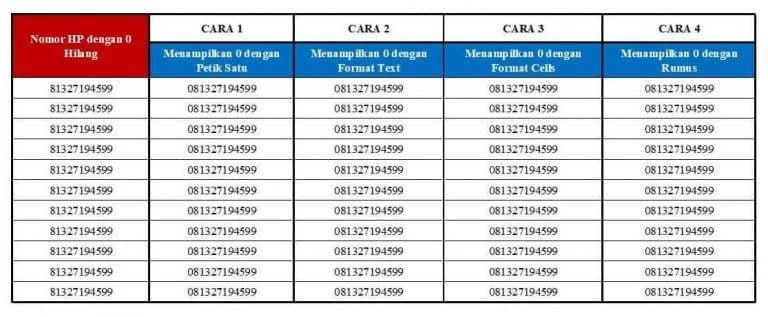Cara Menambahkan Angka 0 di Excel untuk Nomor HP