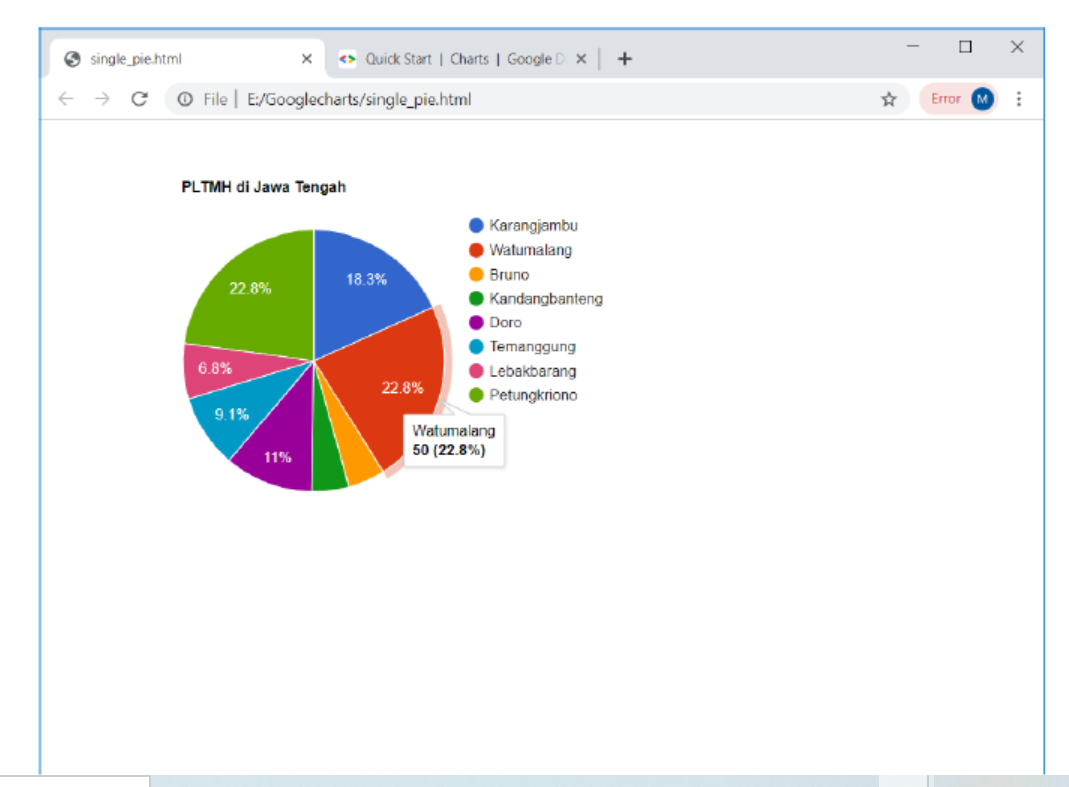 Mastering Data Science menggunakan Tools Python Mastering Data Science menggunakan Tools Python