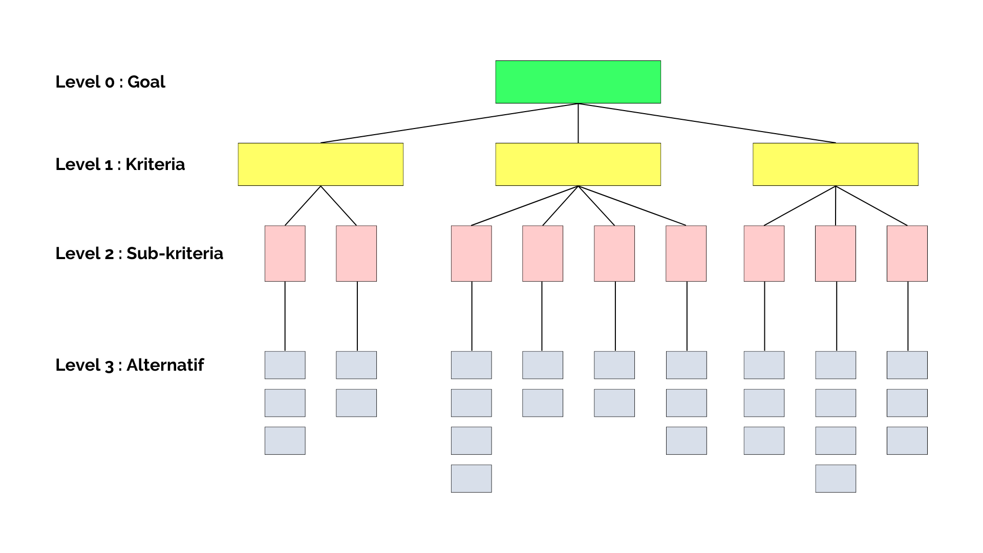 Analytic Hierarchy Process (AHP) Analytic Hierarchy Process (AHP)