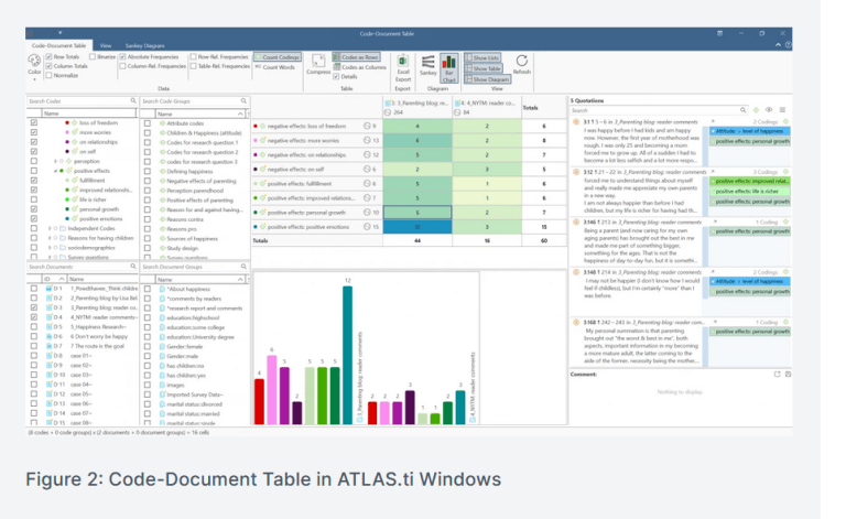 Menganalisis dan Mengolah Data Penelitian Kualitatif