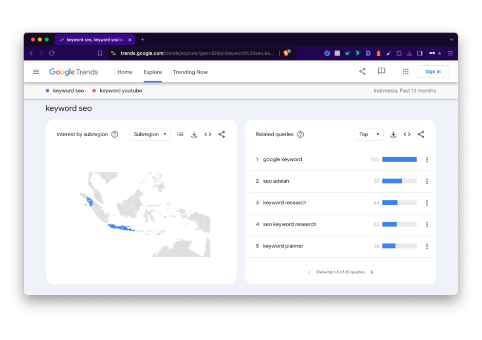 5 Tools Riset Keyword SEO Gratis & Cara Menggunakannya