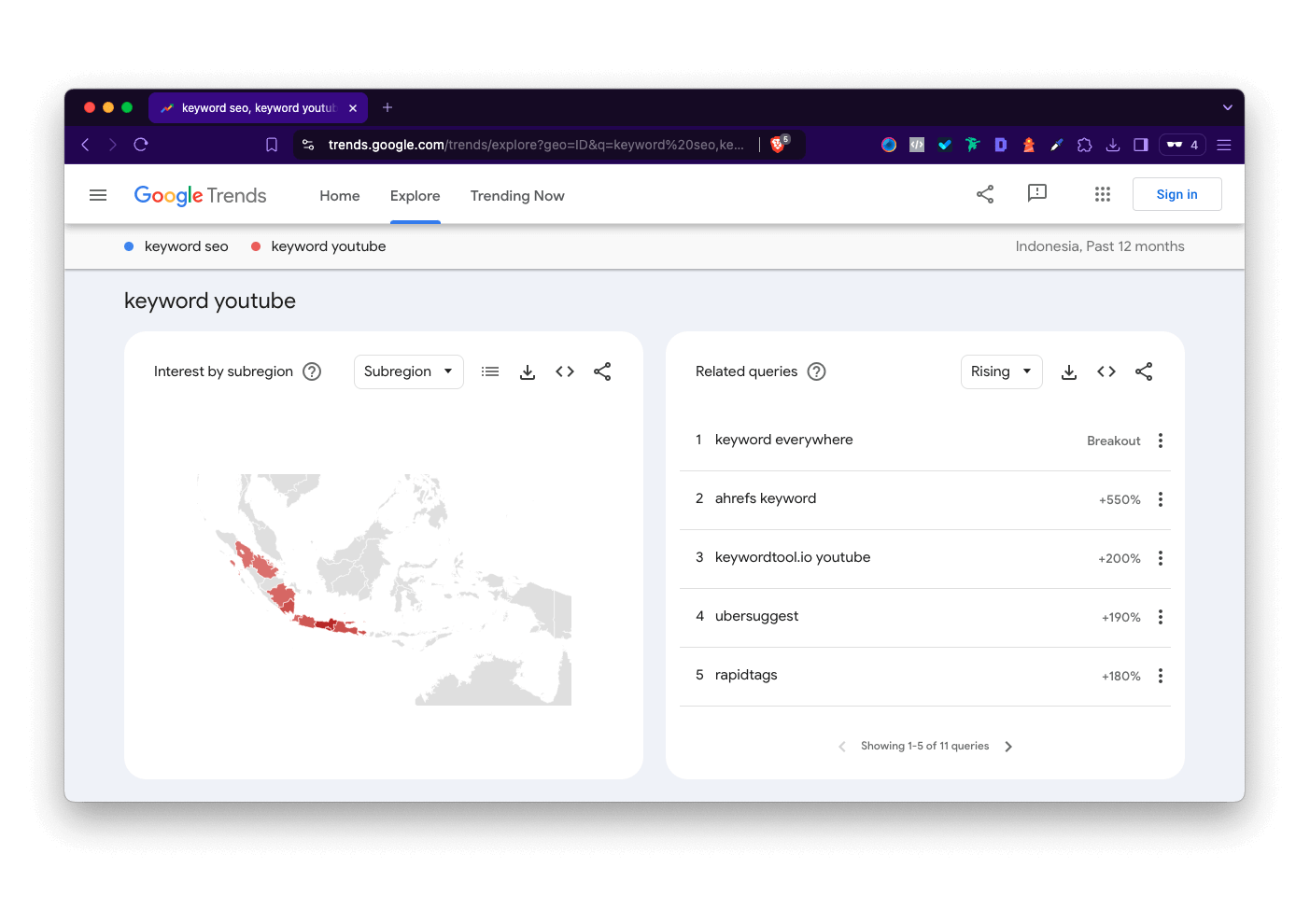 5 Tools Riset Keyword SEO Gratis & Cara Menggunakannya