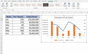 Cara Membuat Grafik Kombo dengan Secondary Axis di Excel